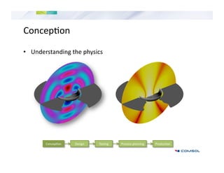 Simulation-Led Design Using SolidWorks® and COMSOL Multiphysics® | PPT