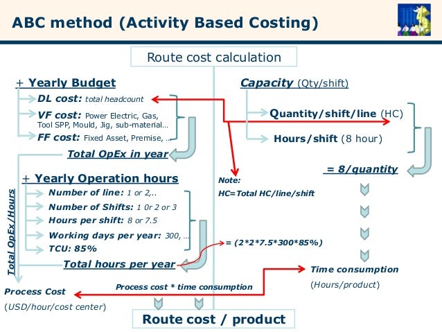 Simulation of abc method (sharing)