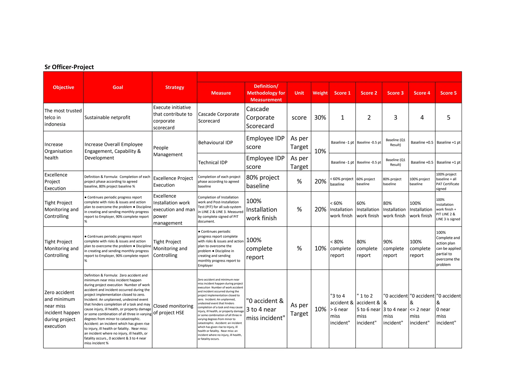 Simulation-Performance-Rating-Calibration-Non-Sales.pdf