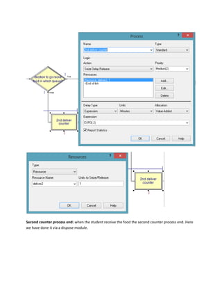 Simulation of food serving system of EWU canteen using Arena software | PDF