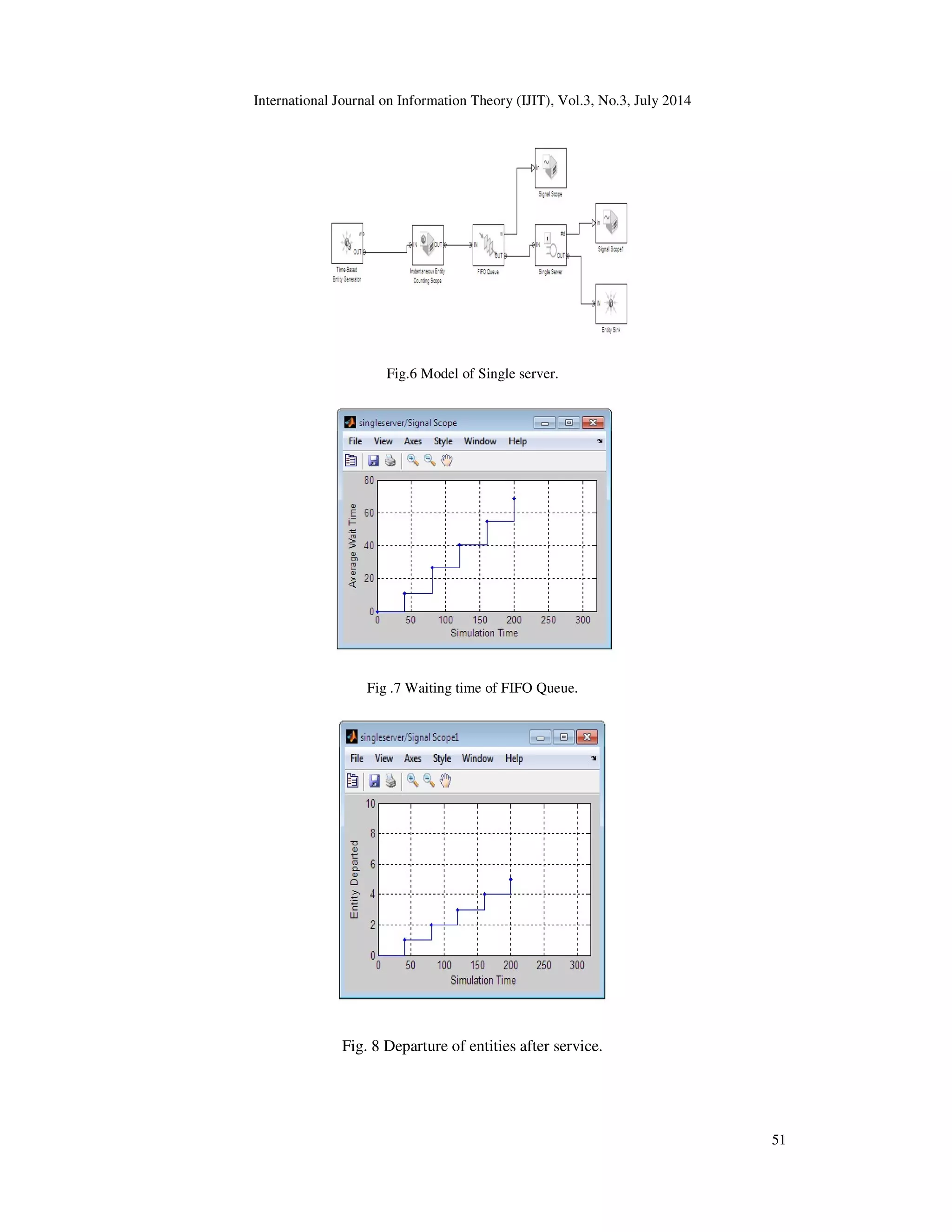 Simulation analysis of single server queuing model | PDF