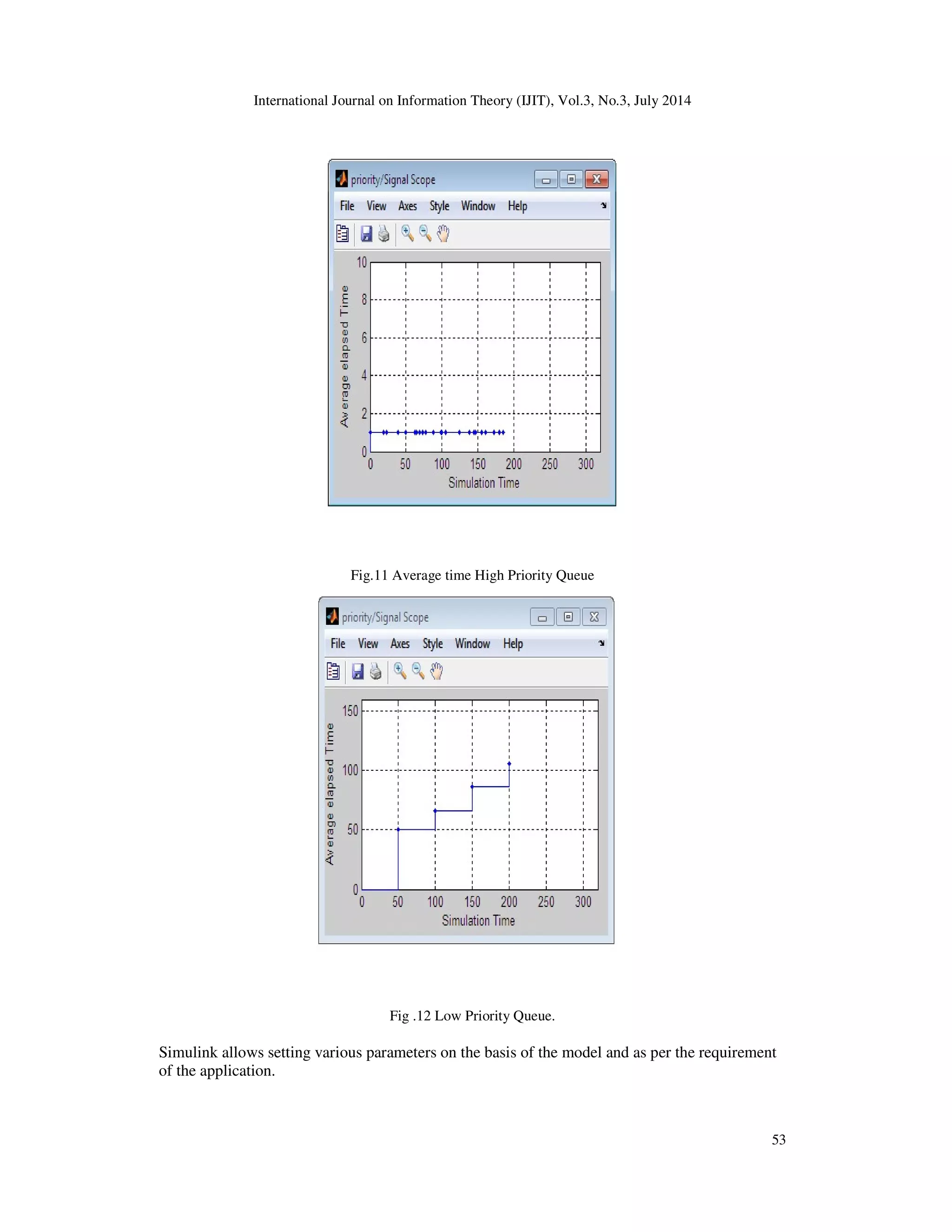 Simulation analysis of single server queuing model | PDF