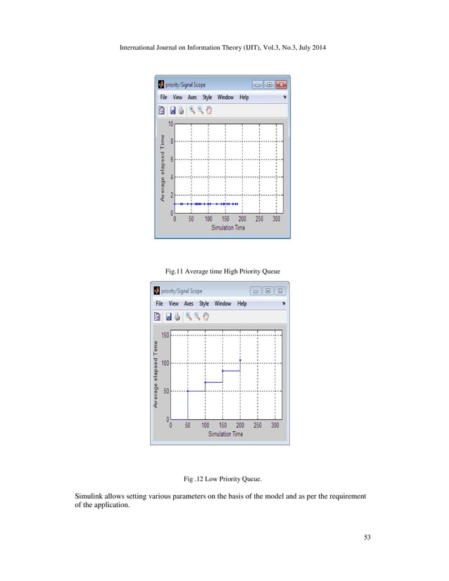 Simulation analysis of single server queuing model | PDF