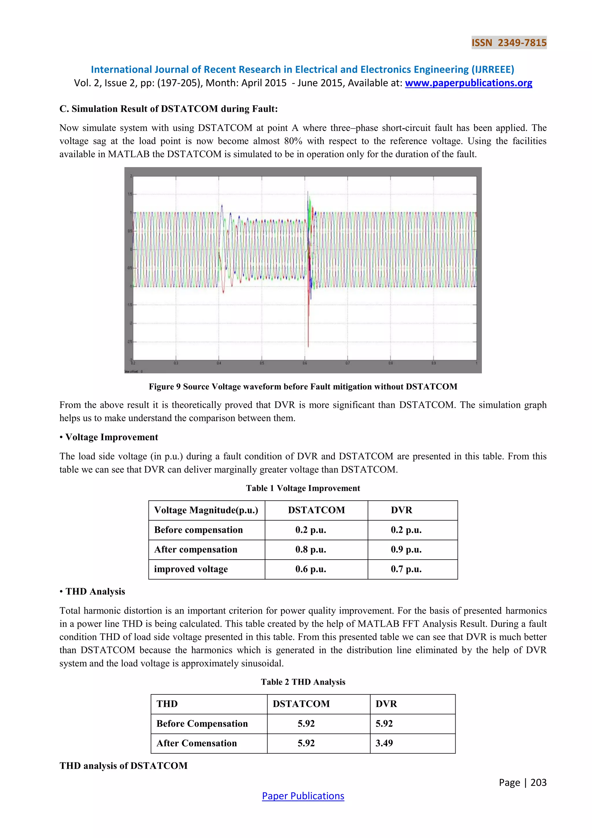 Simulation And Comparison Of Dvr And Dstatcom Used For Voltage Sag