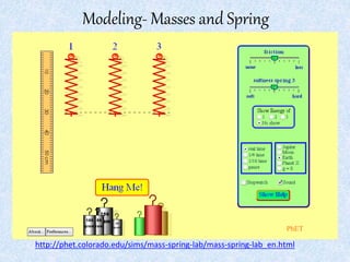 Simulation and modeling | PPT