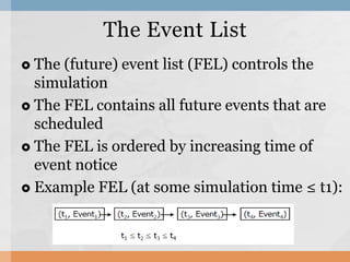Simulation and modeling | PPT