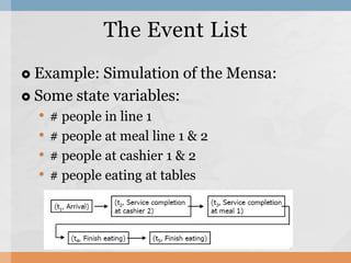 Simulation and modeling | PPT