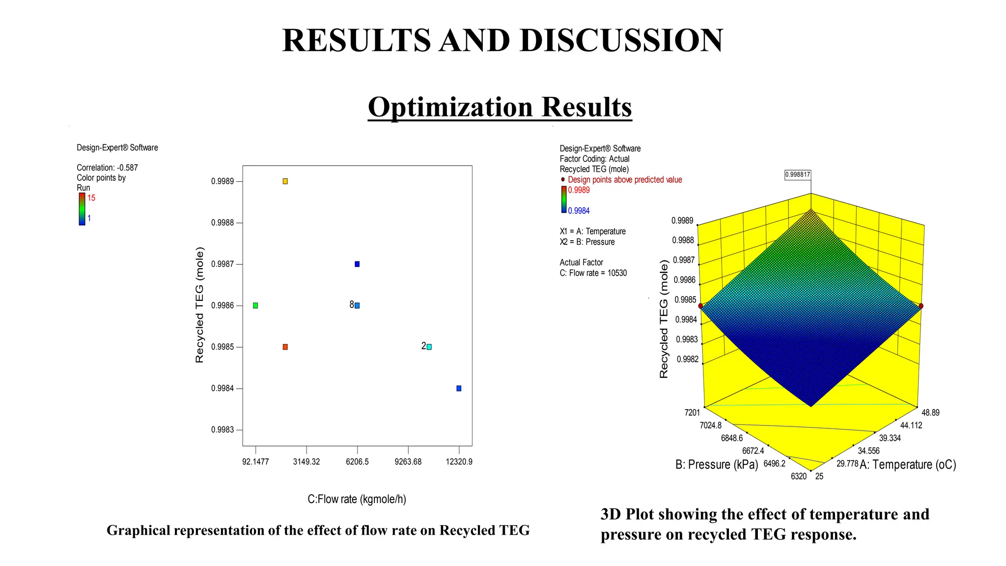 SIMULATION AND OPTIMIZATION OF A NATURAL GAS DEHYDRATION SYSTEM WITH ...