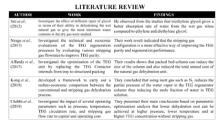 SIMULATION AND OPTIMIZATION OF A NATURAL GAS DEHYDRATION SYSTEM WITH ...