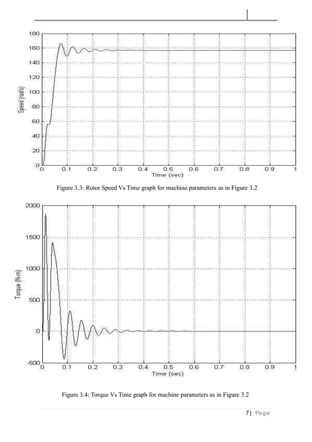 Simulation And Speed Control Of Induction Motor Drives Pdf