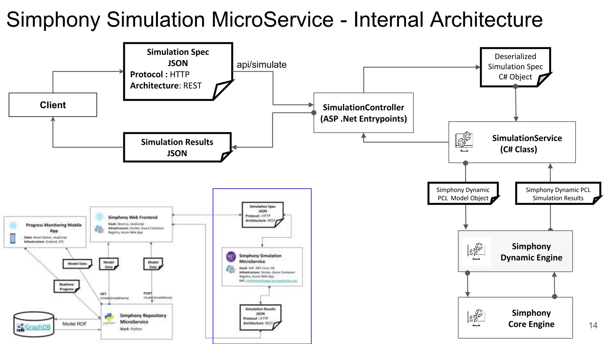 Simulation as a Decision-Support Tool in Construction Project ...