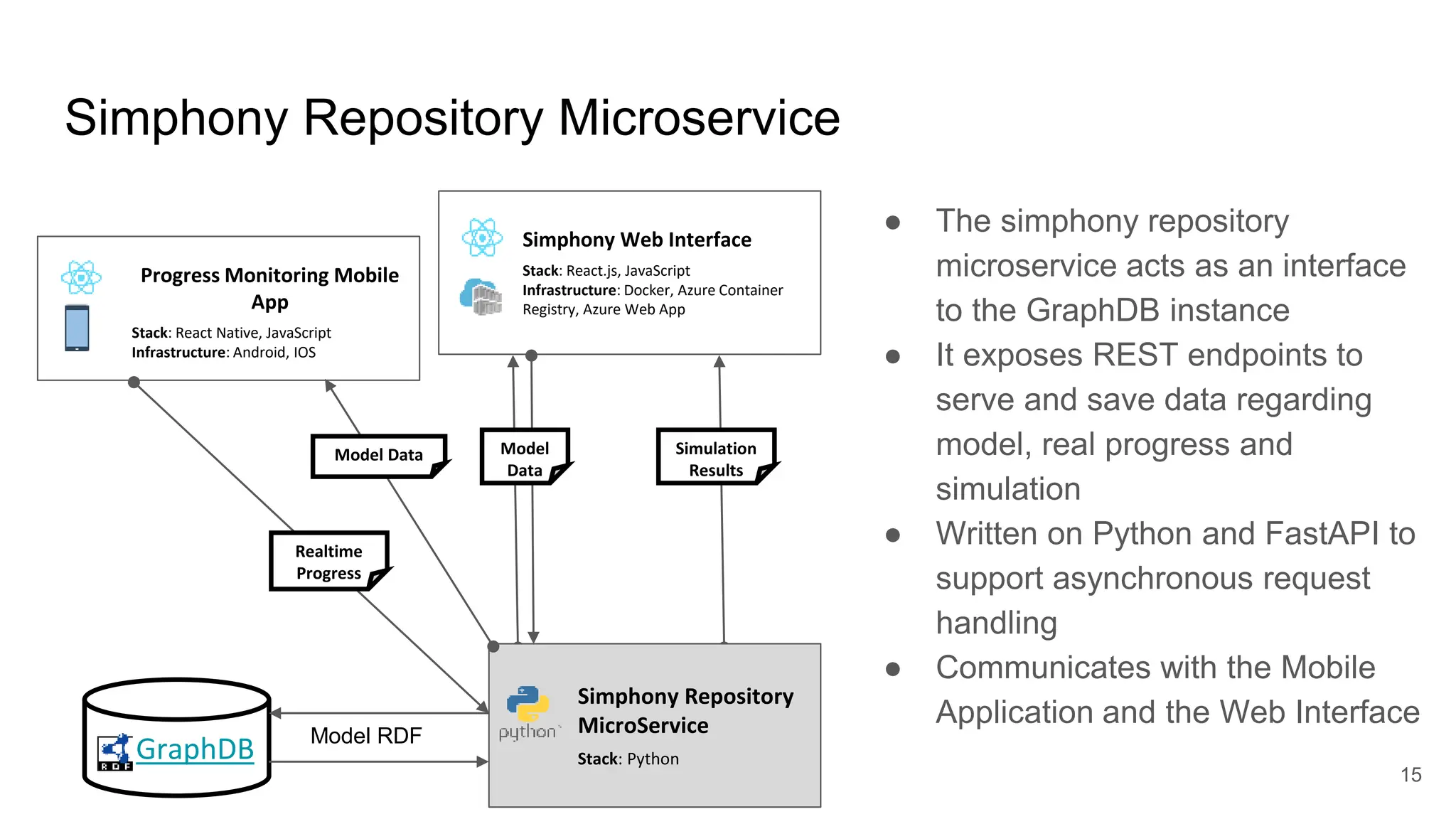 Simulation as a Decision-Support Tool in Construction Project ...