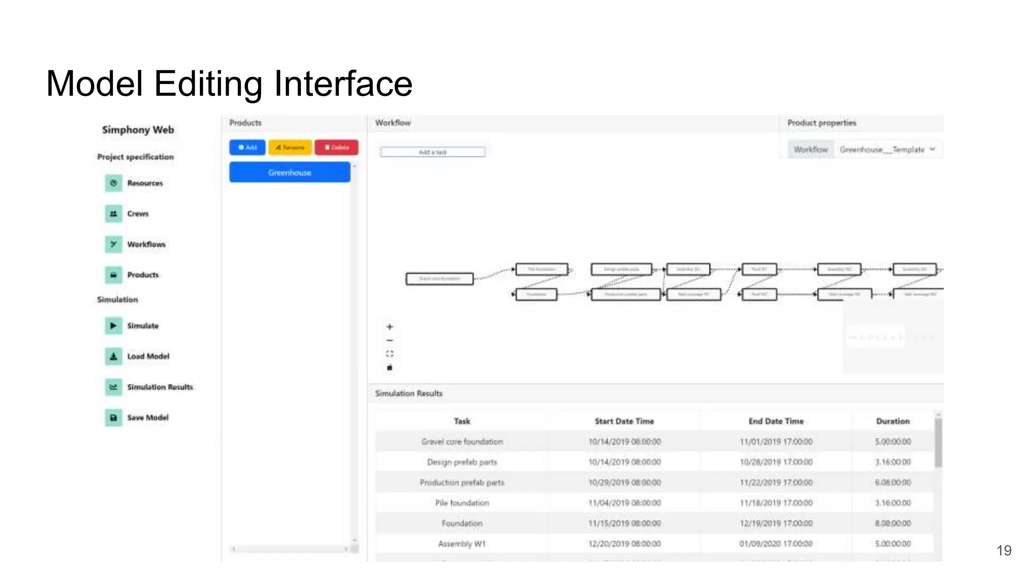 Simulation As A Decision Support Tool In Construction Project Management Simphony As A Service