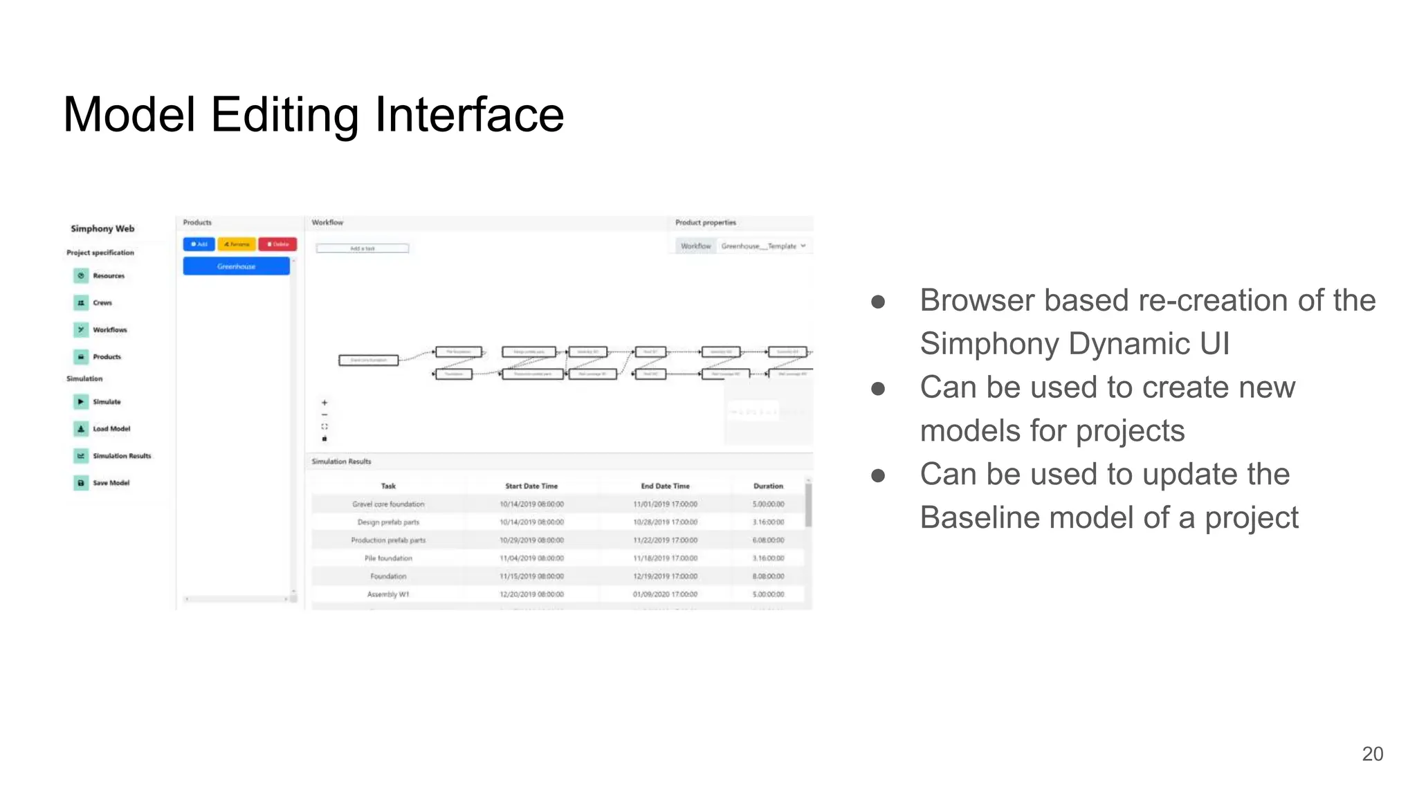 Simulation As A Decision Support Tool In Construction Project Management Simphony As A Service