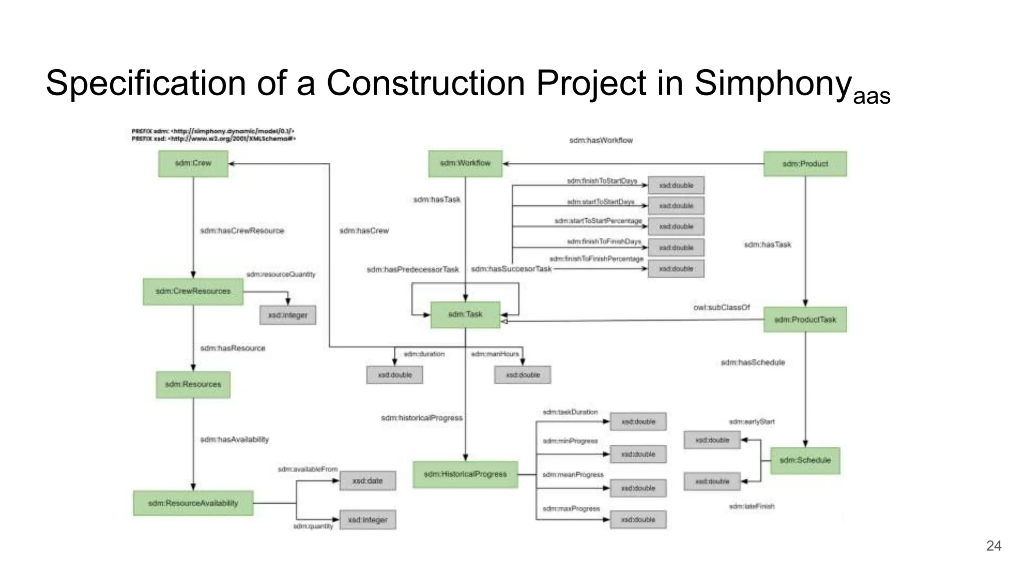 Simulation as a Decision-Support Tool in Construction Project ...