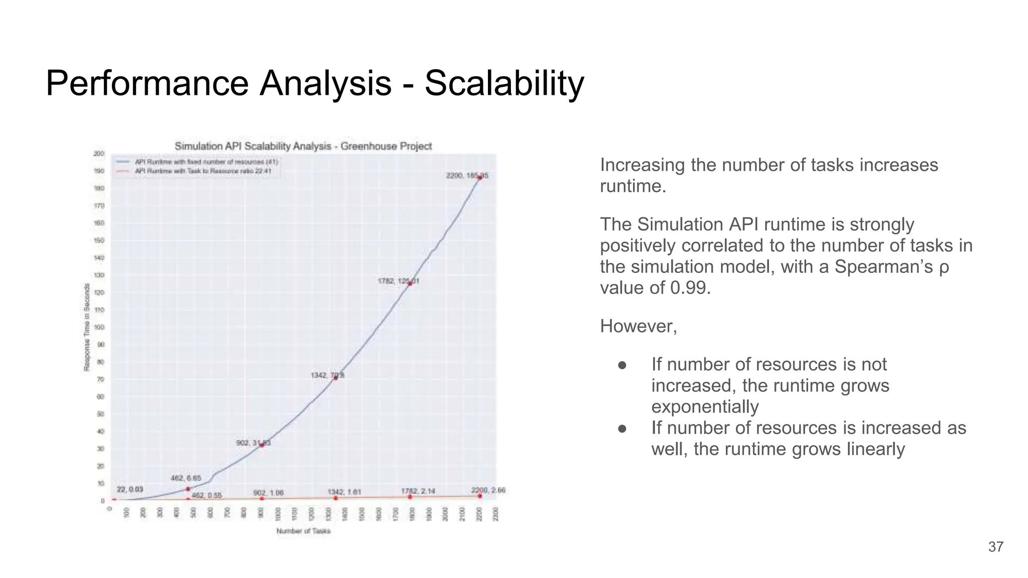 Simulation As A Decision Support Tool In Construction Project Management Simphony As A Service