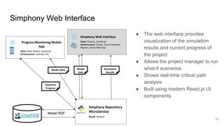 Simulation as a Decision-Support Tool in Construction Project Management - Simphony as a Service ...