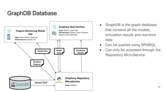 Simulation as a Decision-Support Tool in Construction Project Management - Simphony as a Service ...