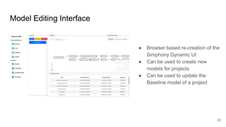 Simulation as a Decision-Support Tool in Construction Project ...