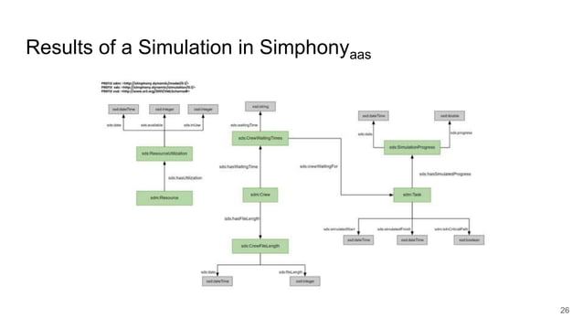Simulation as a Decision-Support Tool in Construction Project Management - Simphony as a Service ...