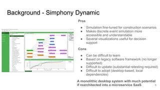 Simulation as a Decision-Support Tool in Construction Project ...