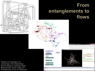 Simulation as deformation | PPT