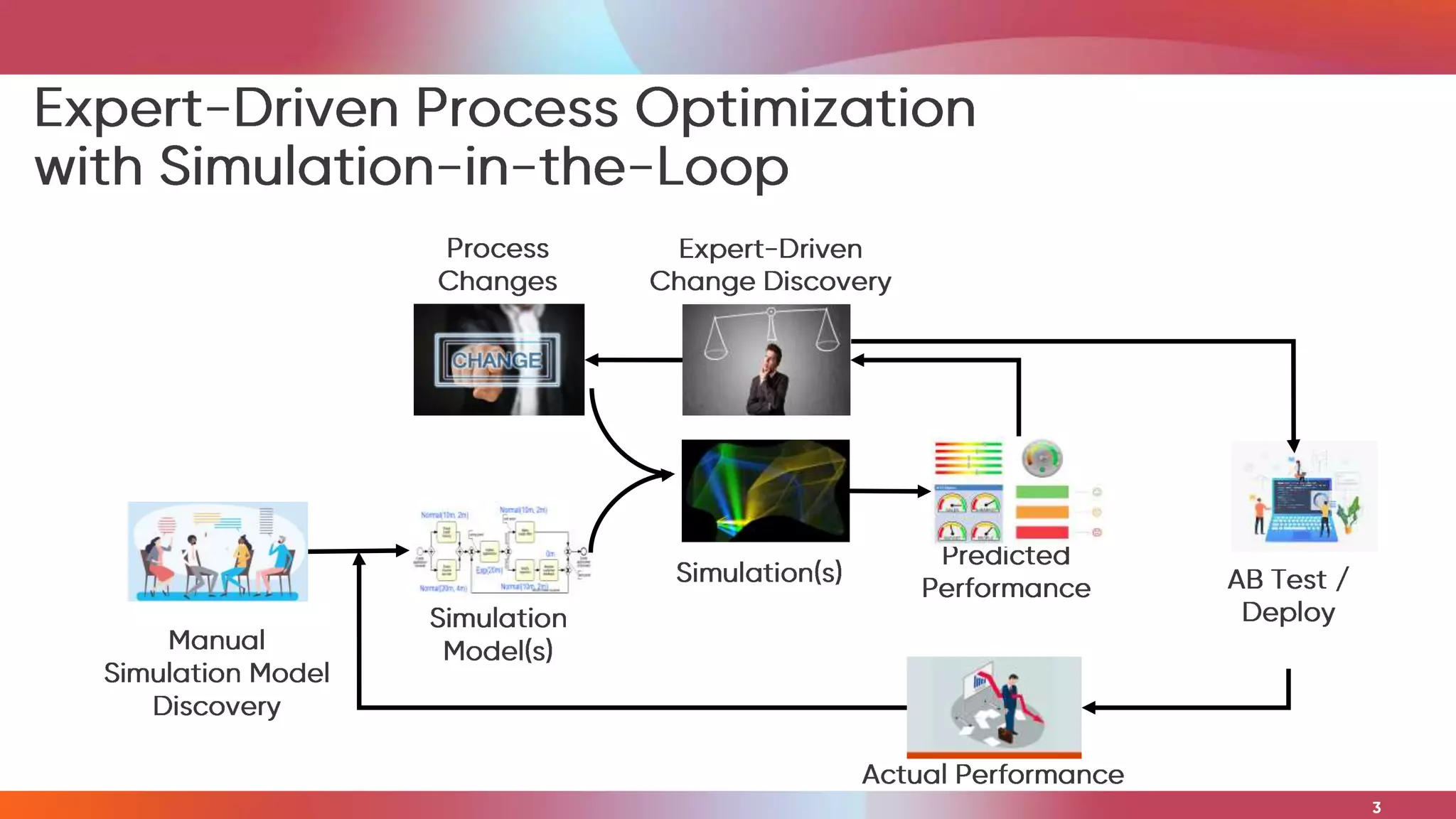 Business Process Optimization: Status and Perspectives | PPTX