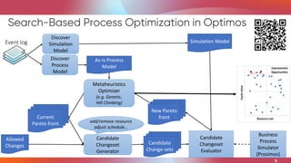 Business Process Optimization: Status and Perspectives | PPTX ...