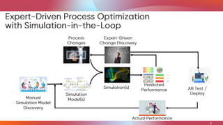 Business Process Optimization: Status and Perspectives | PPTX