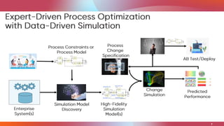 Business Process Optimization: Status and Perspectives | PPTX