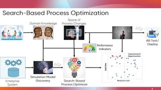 Business Process Optimization: Status and Perspectives | PPTX ...