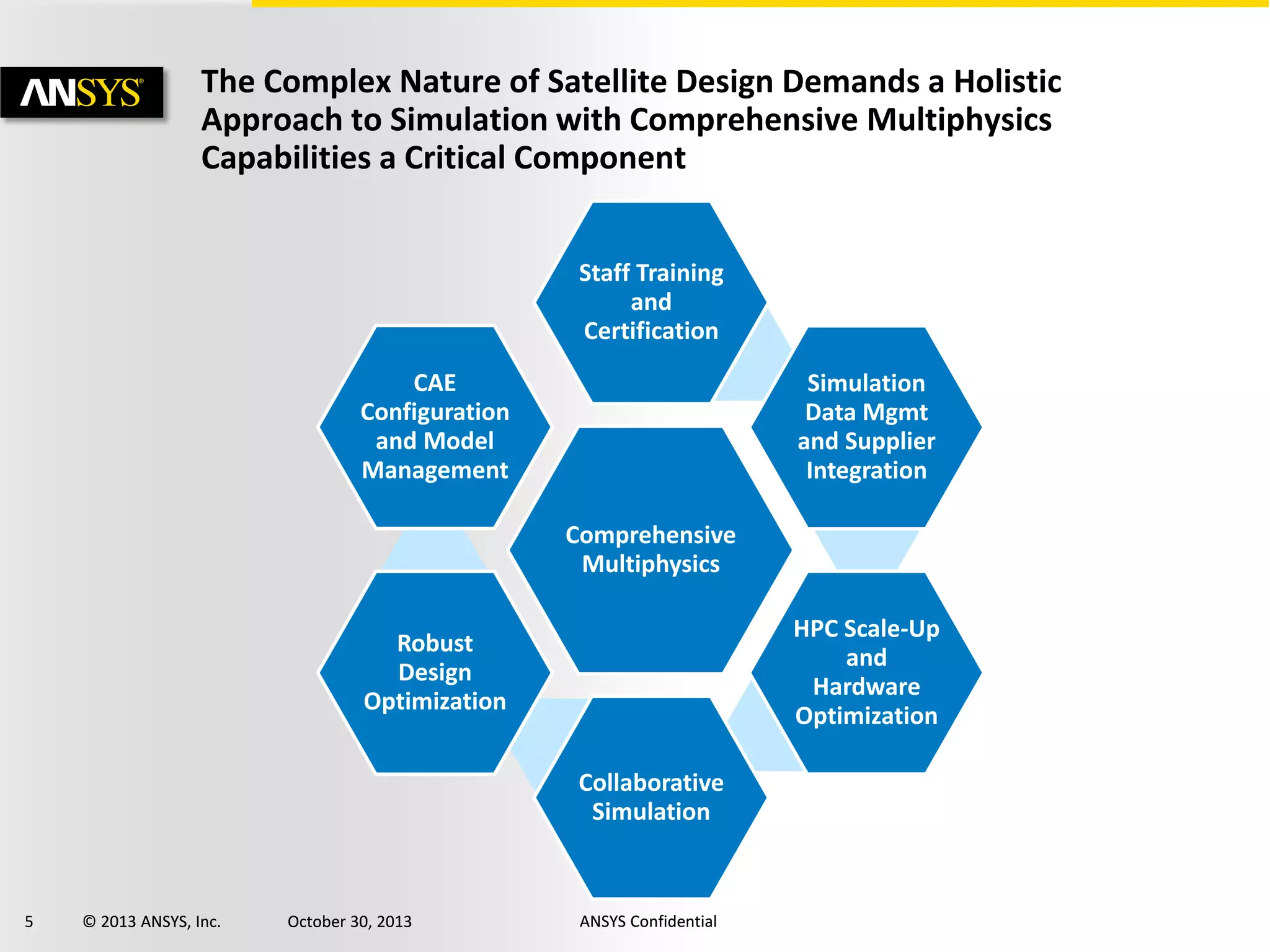 Simulation-Based Engineering for Satellite Applications | PDF