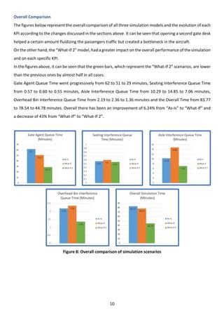 SIMUL8 Project | PDF