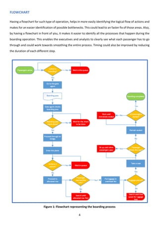 SIMUL8 Project | PDF