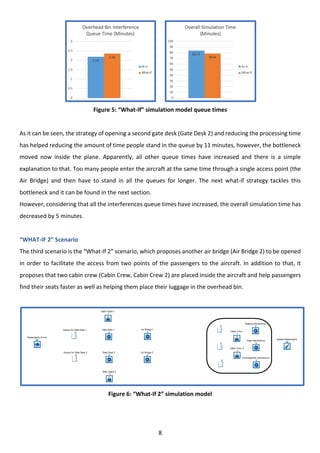 SIMUL8 Project | PDF