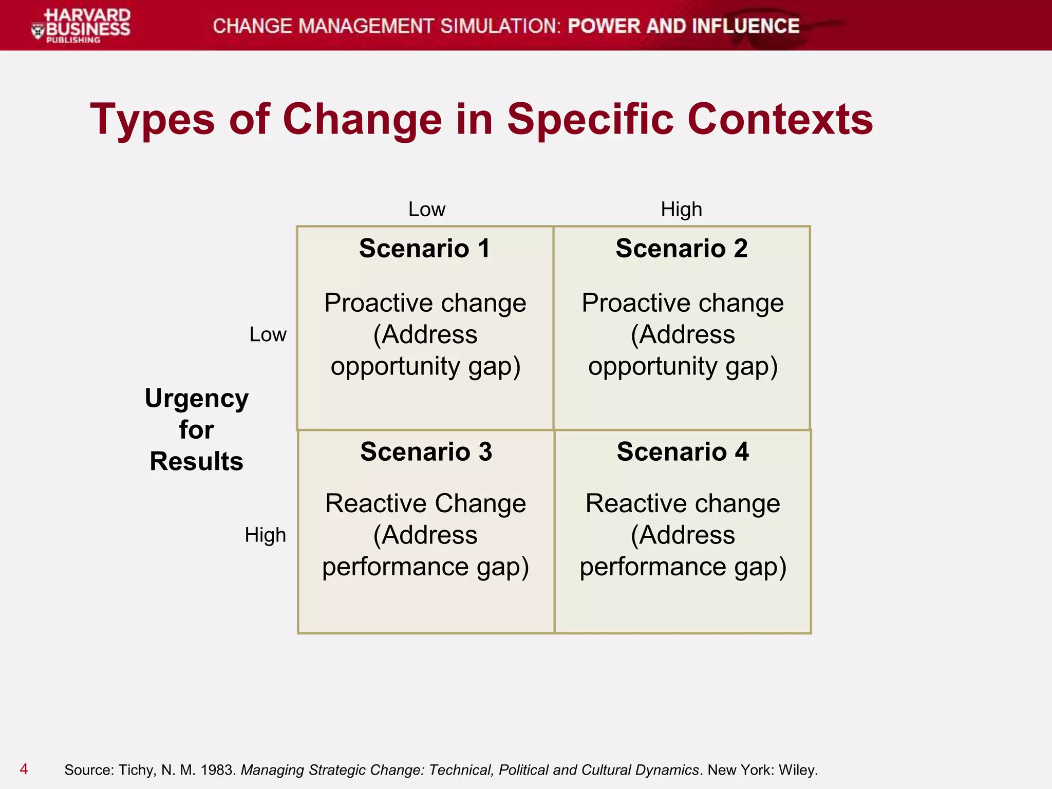 simulation debrief f2018.pptx