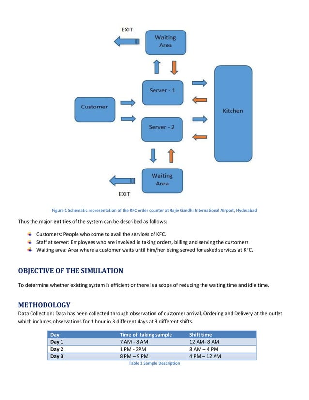 Simulation for kfc order counter at rajiv gandhi international airport, hyderabad | PDF
