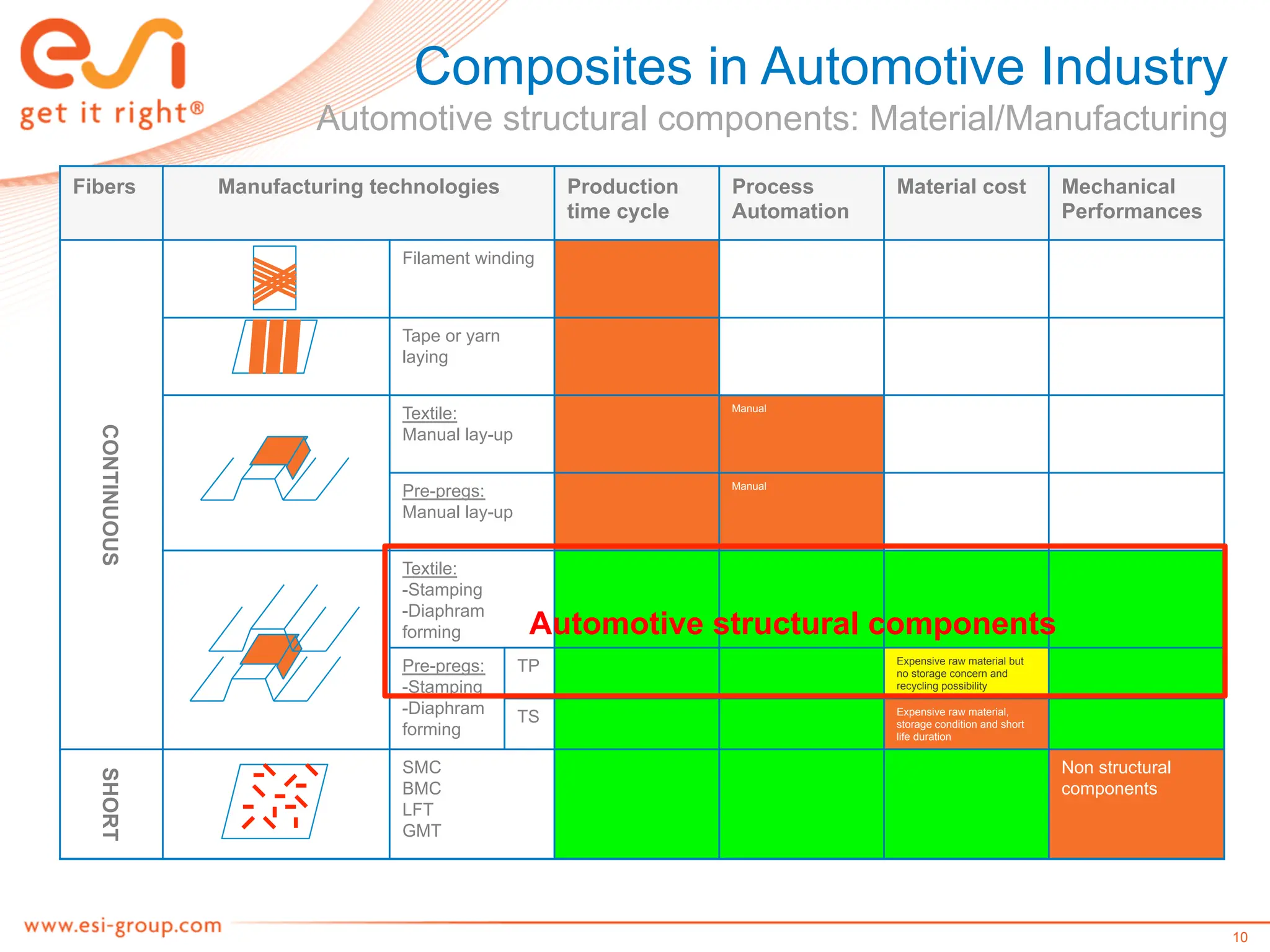 Simulation for mass production of automotive IN COMPOSITE.pdf