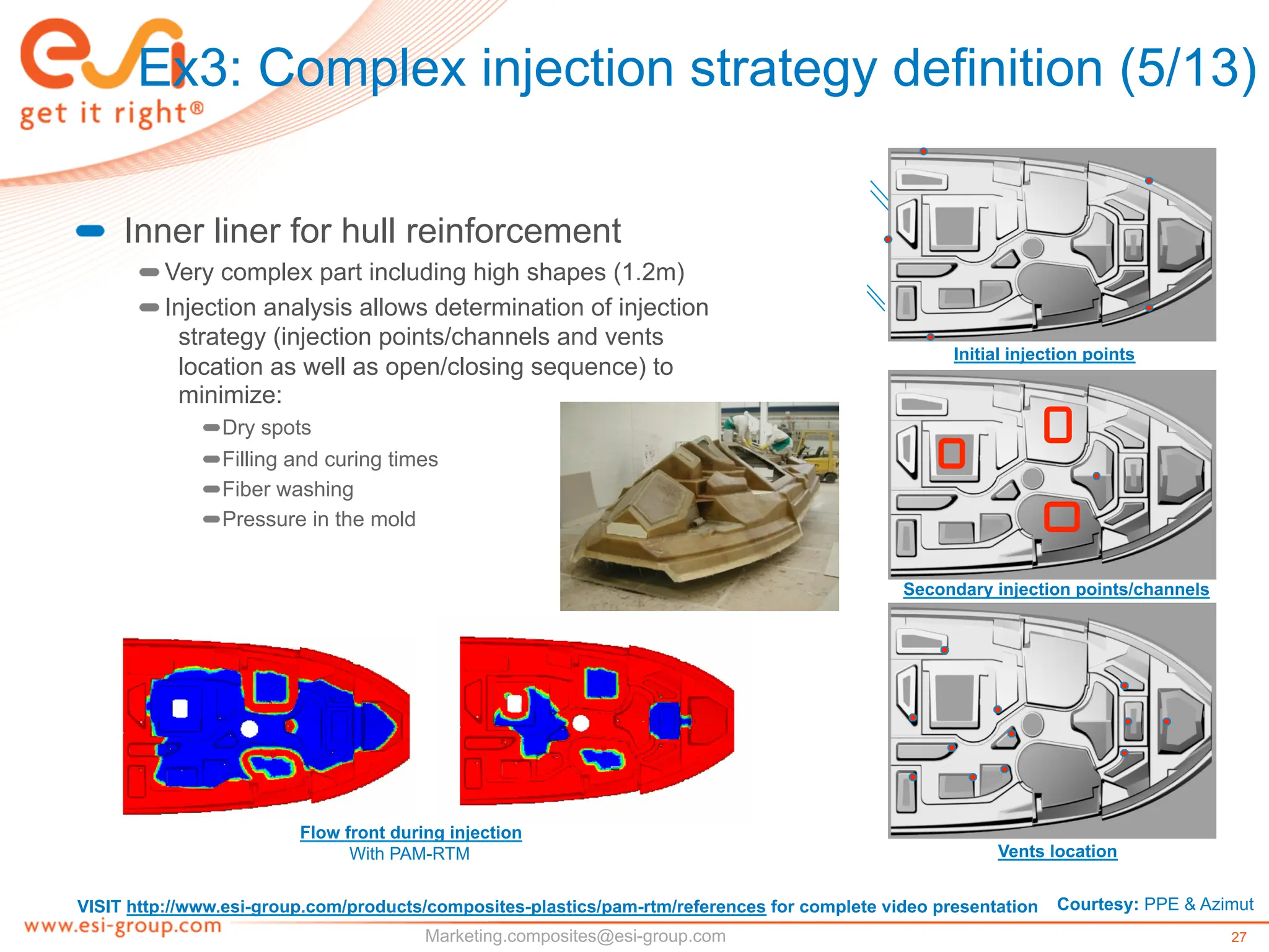 Simulation for mass production of automotive IN COMPOSITE.pdf
