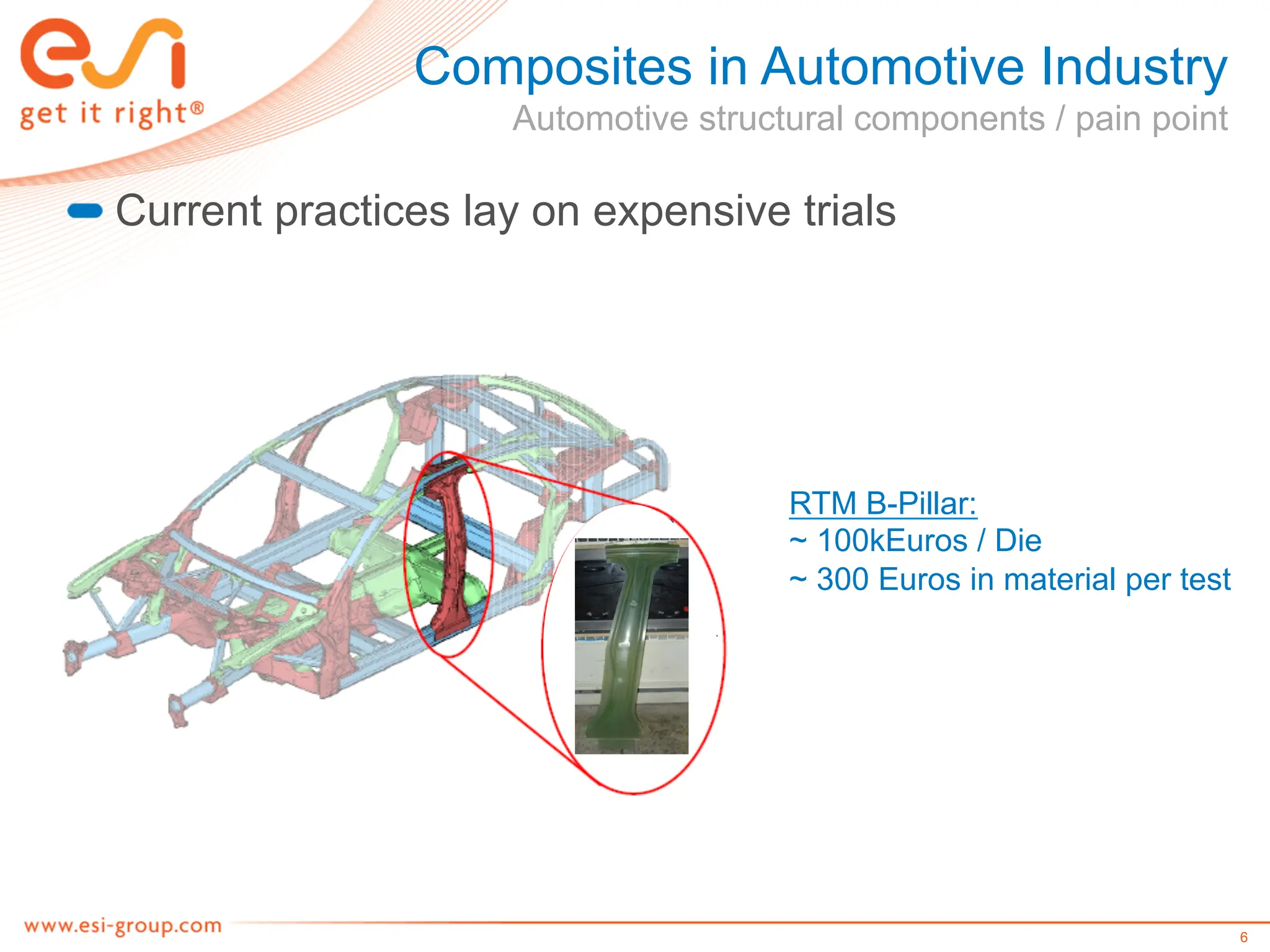 Simulation for mass production of automotive IN COMPOSITE.pdf