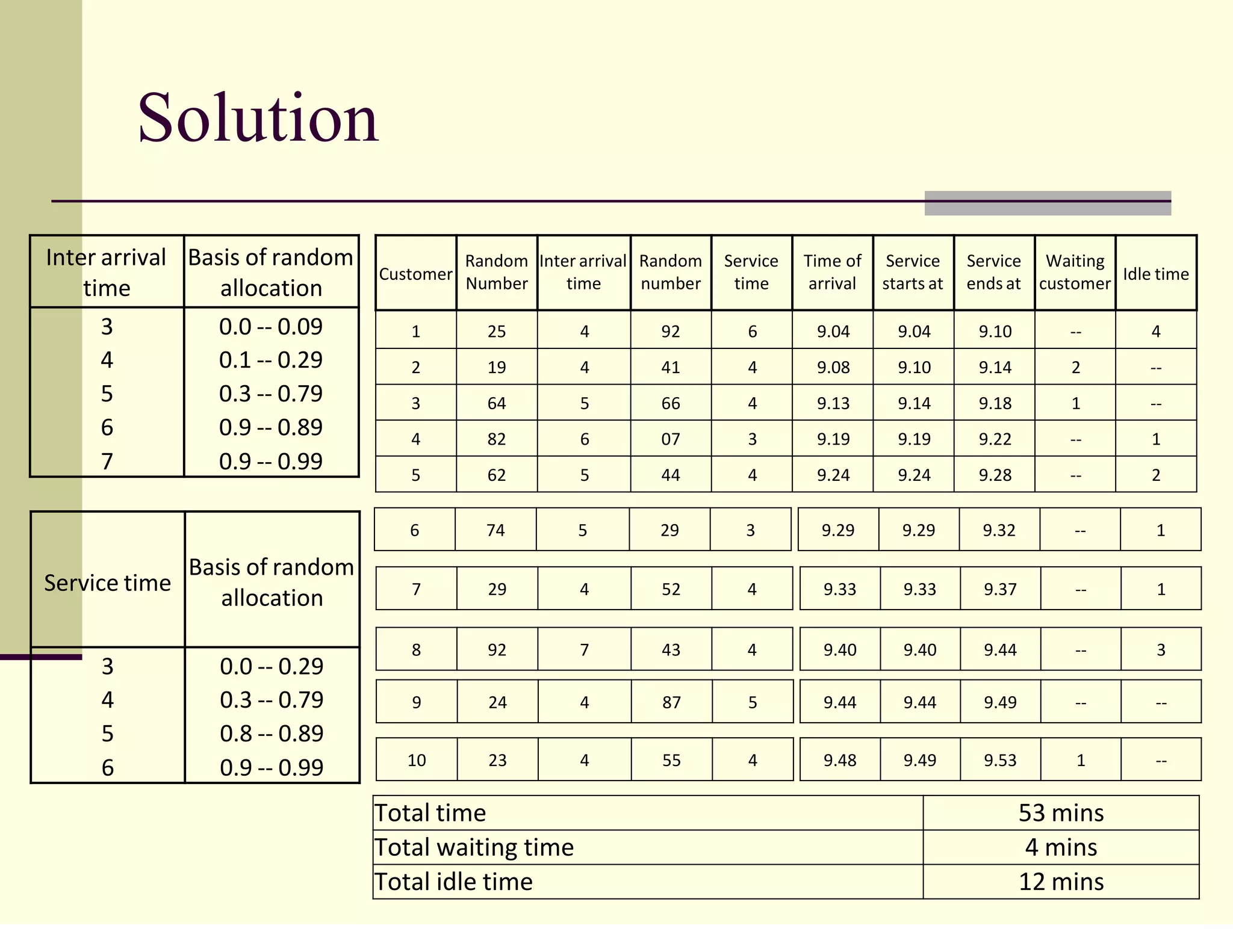 phpapp.pptx | Science
