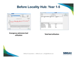 Simulation for Strategic Workforce Planning | PDF
