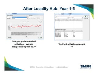 Simulation for Strategic Workforce Planning | PDF