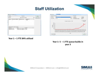 Simulation for Strategic Workforce Planning | PDF