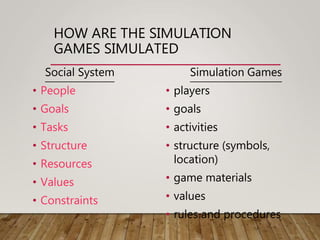 Simulation game | PPT