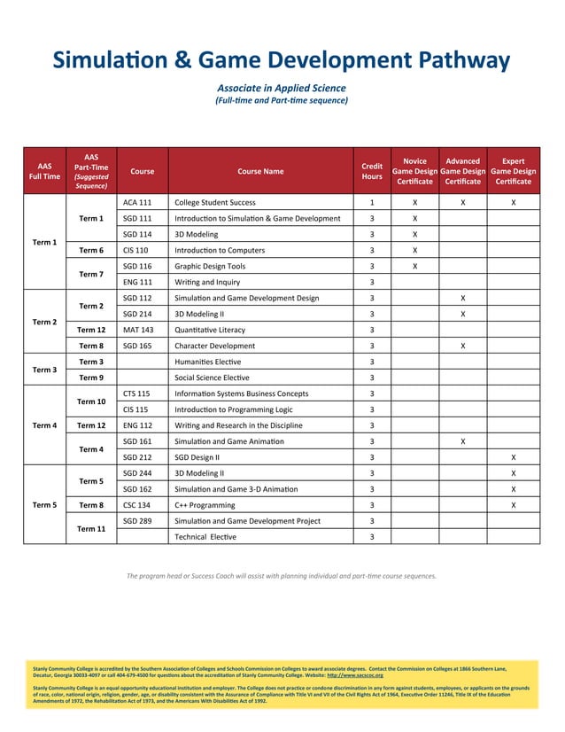 Simulation & Game Development Pathway | PDF
