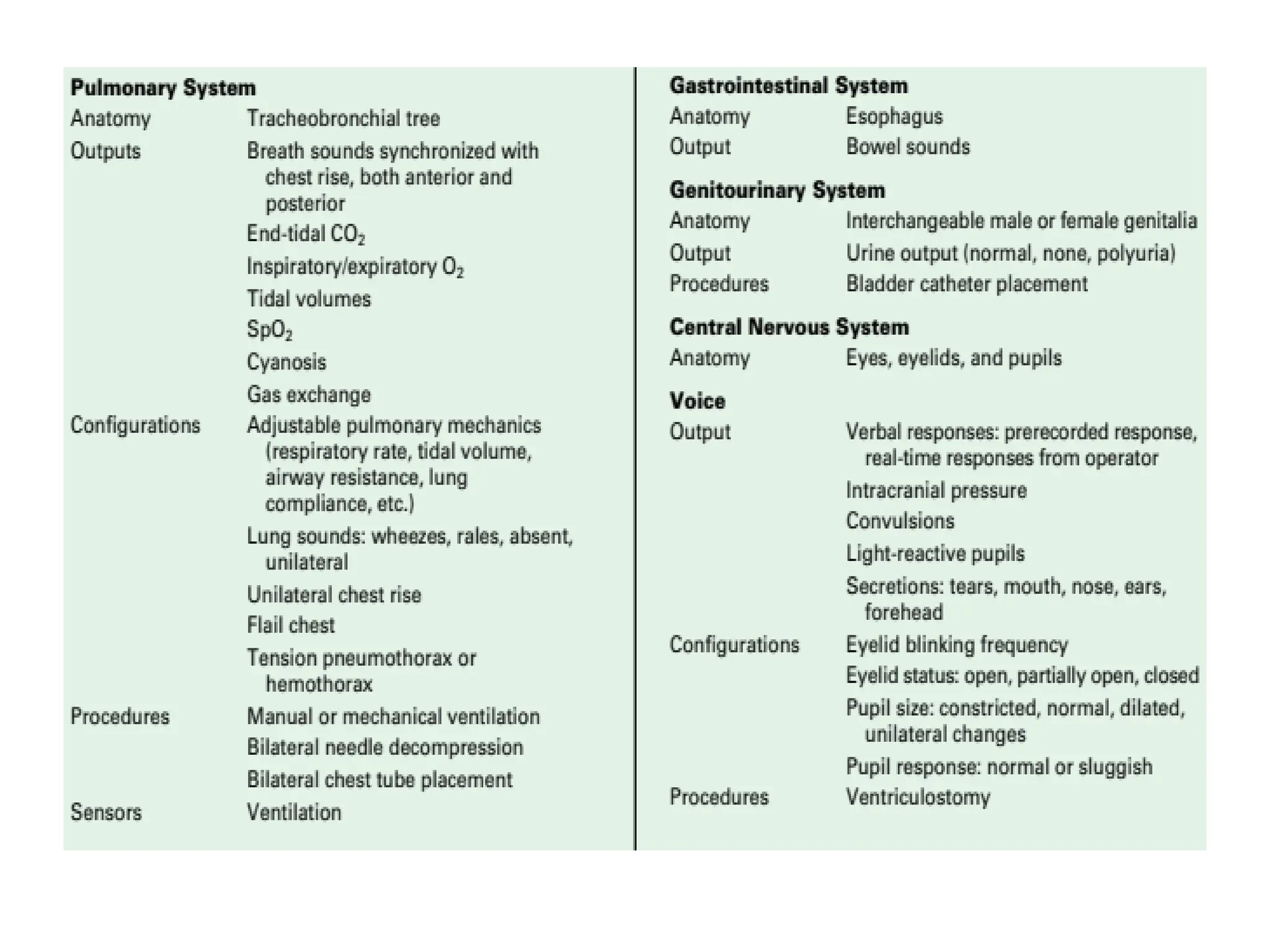 Simulation in Anaesthesia for Residents. | PPT