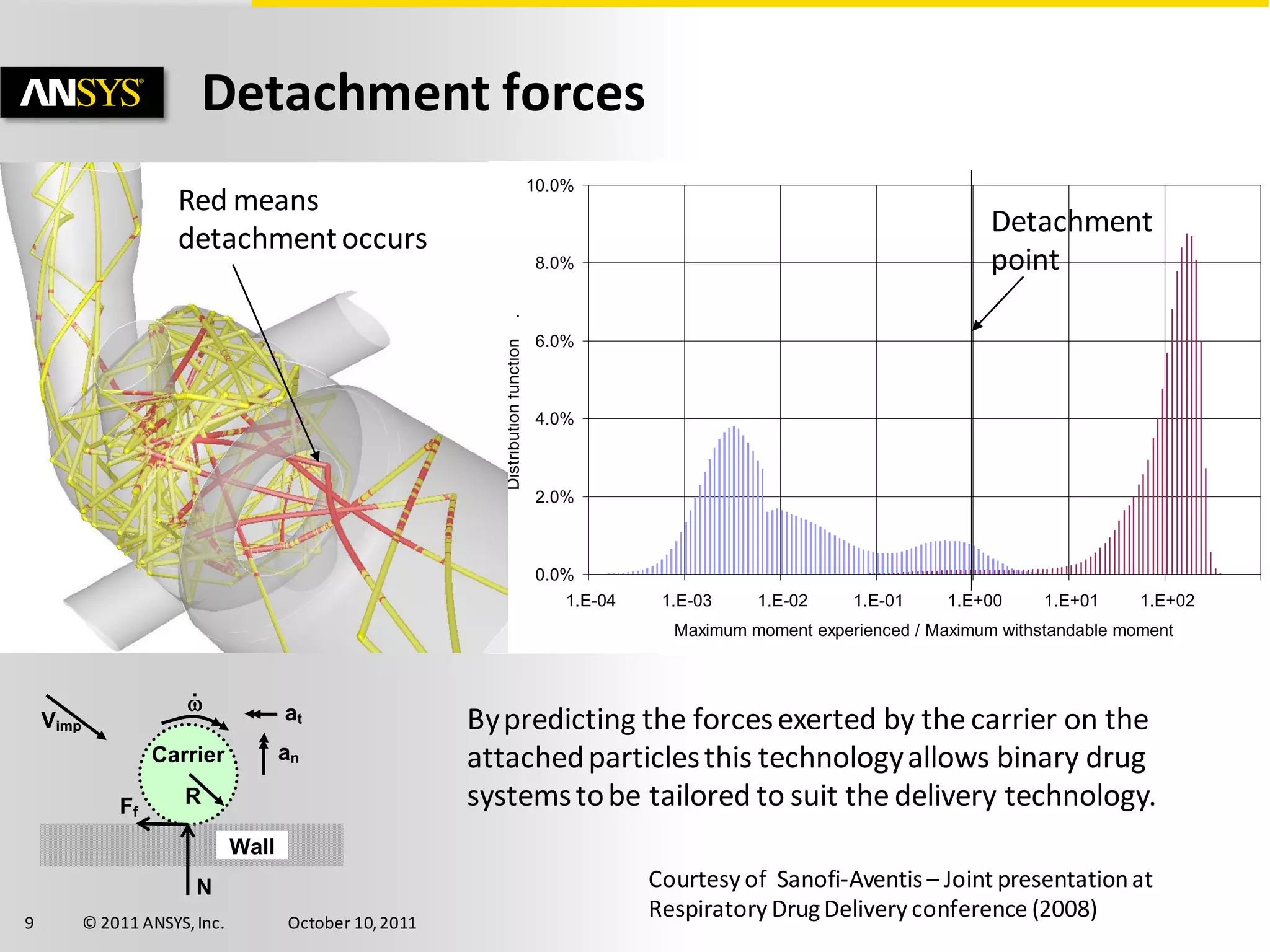 Simulation in Design - Dive into ANSYS simulation | PDF