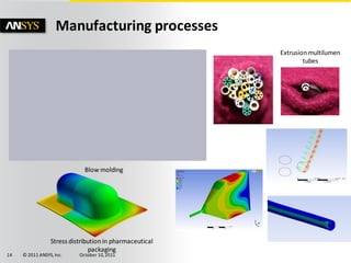 Simulation in Design - Dive into ANSYS simulation | PDF