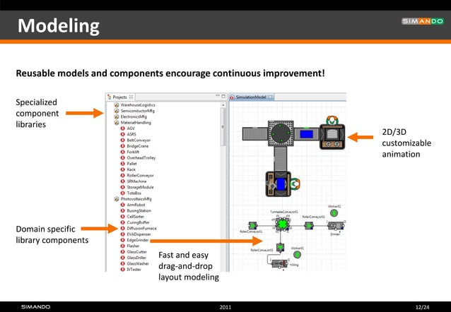 Simulation in logistics - SIMANDO | PPT
